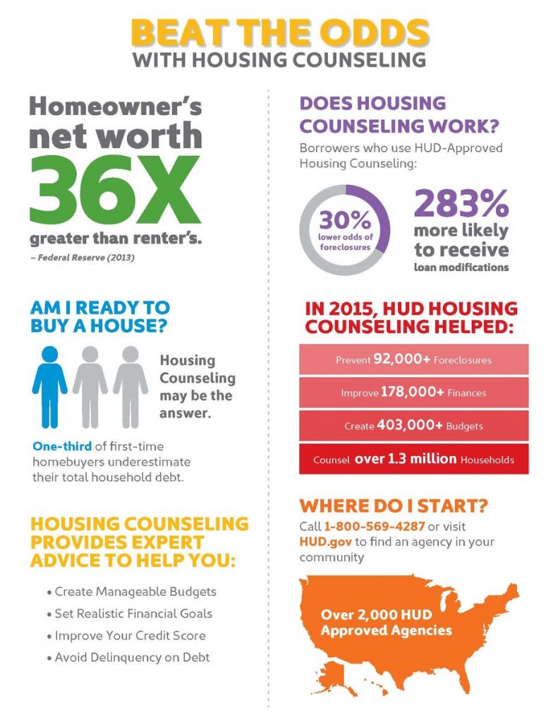 MAUC Housing Center – MAUC